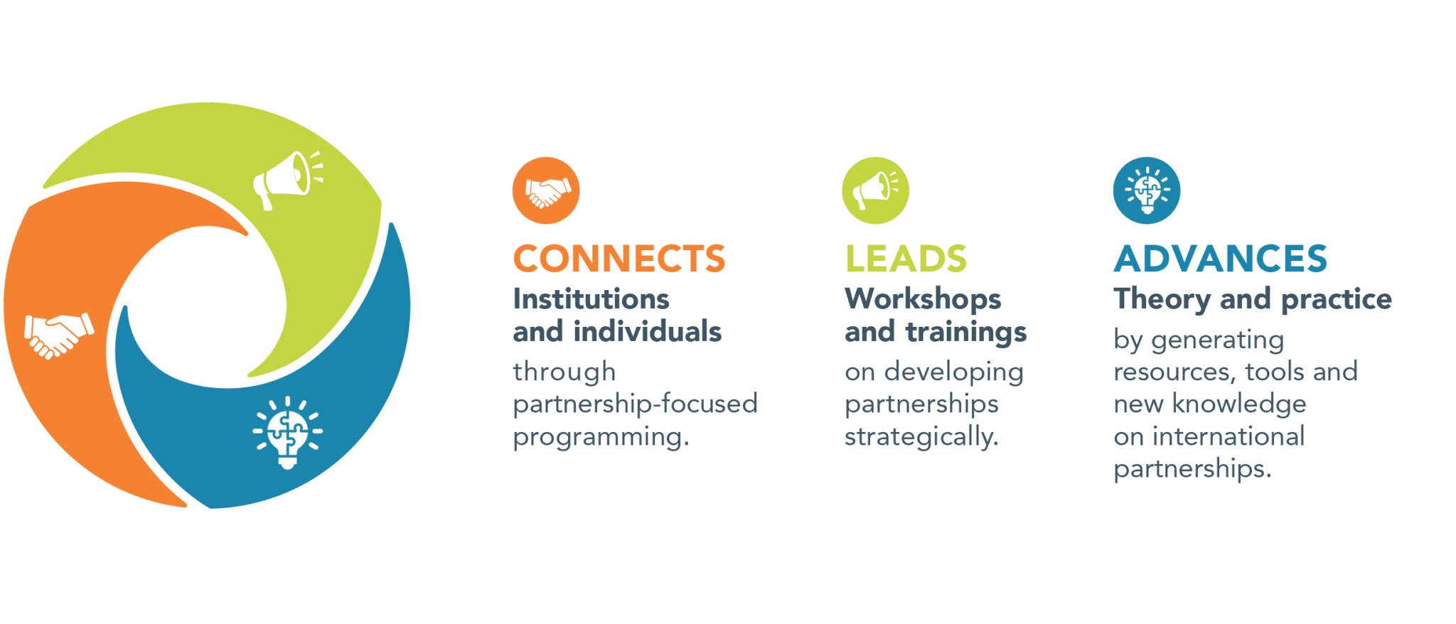 IIE Center for International Partnerships | IIE