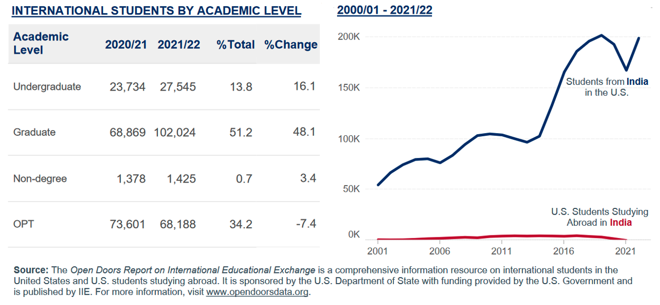 The Time is Now: India's Rapidly Rising Role in International Education | IIE