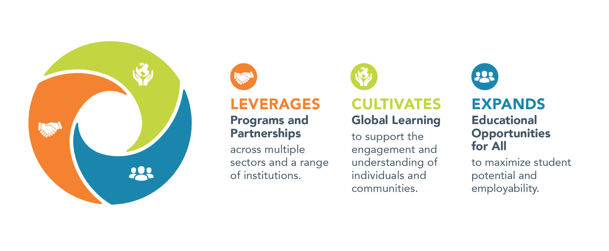 IIE Center for International Opportunities | IIE